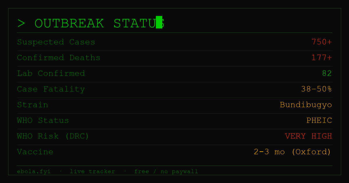 Ebola Outbreak Tracker — 2026 Bundibugyo Strain | ebola.fyi